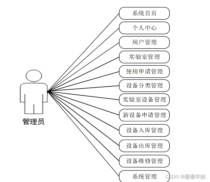 计算机毕业设计springboot实验室仪器管理系统的设计与实现io2109【附源码数据库部署lw】实验室仪器智能设备管理系统的设计 Csdn博客