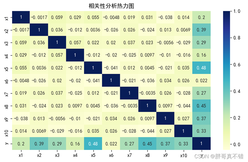 Python实现猎人猎物优化算法(HPO)优化LightGBM回归模型(LGBMRegressor算法)项目实战-CSDN博客