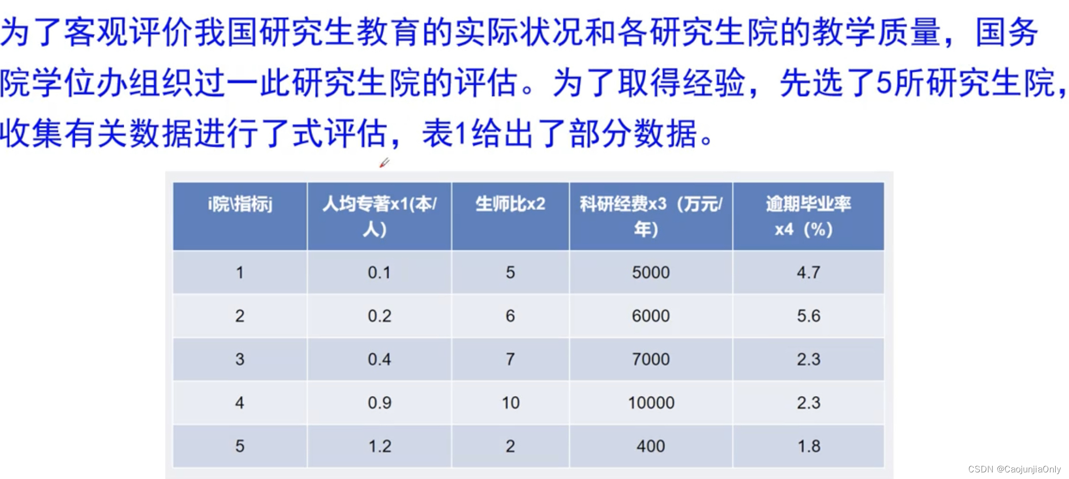 【数学建模竞赛】数据预处理知识总结2——数据变换数据变换考点 Csdn博客 7967