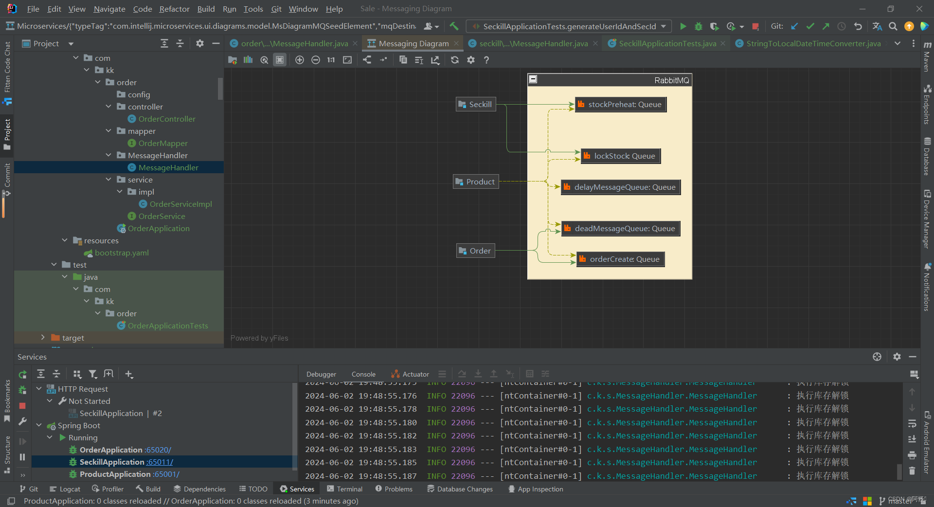 商城秒杀Demo使用SpringCloud+Redis+RabbitMQ+Redisson 实测抗住1W并发_springcloudalibaba+redis+rabbitmq实现下单功能 ...