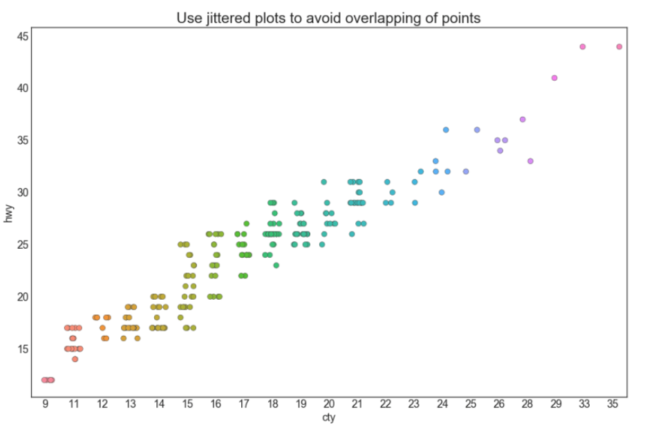 Matplotlib绘制的50类图 ，足够惊艳！-CSDN博客
