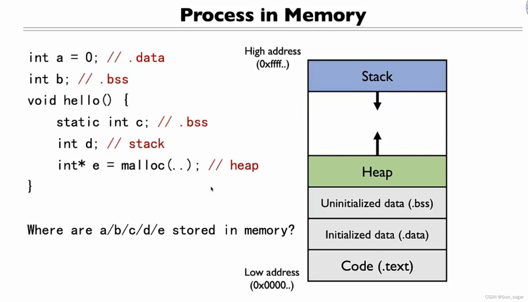 [001]【手撕】《操作系统》第二章第1节：Boot, Process, Kernel_boot,msl,操作系统-CSDN博客