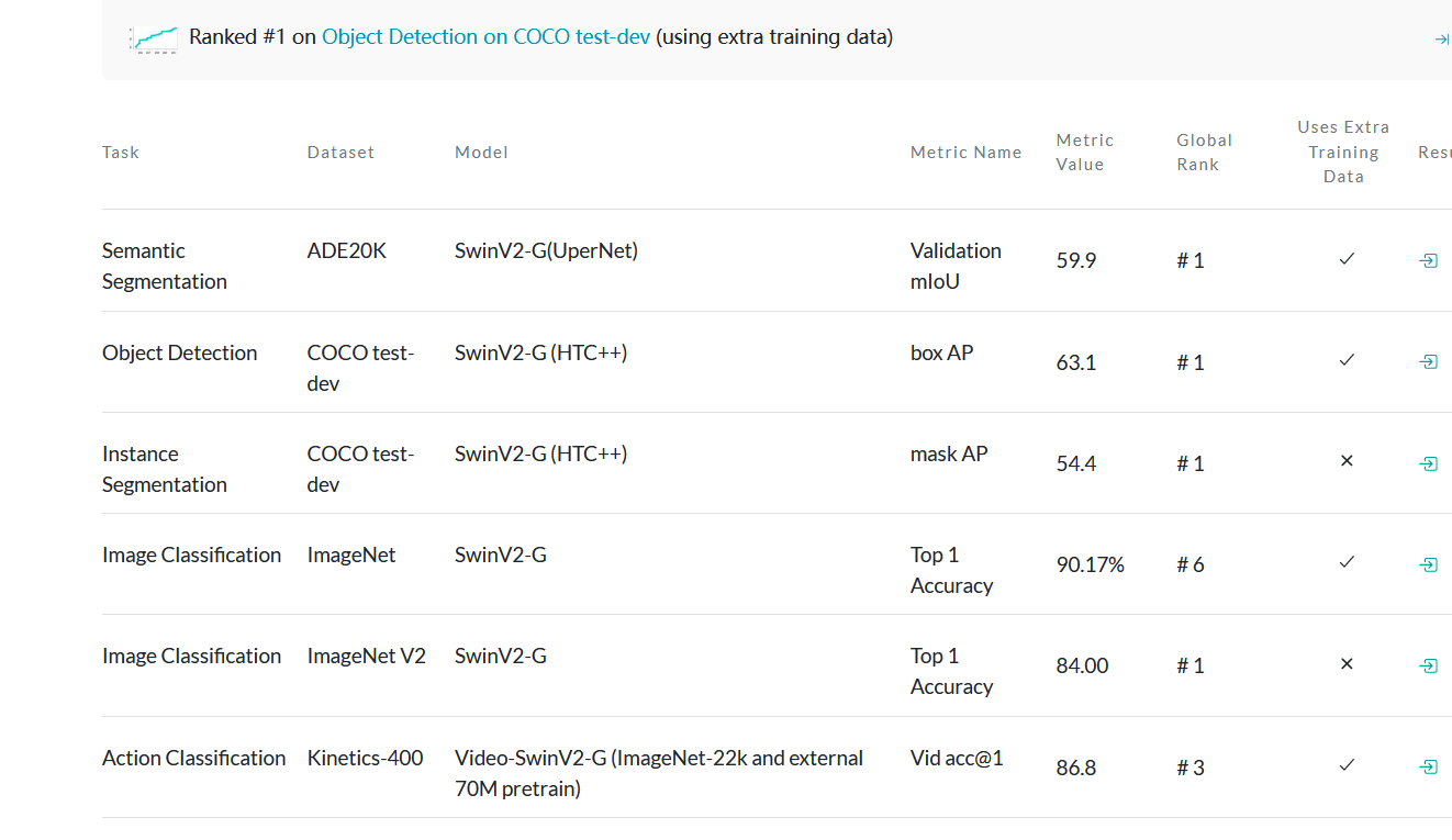 SwinT-让Swin-Transformer的使用变得和CNN一样方便快捷_swint 复现-CSDN博客
