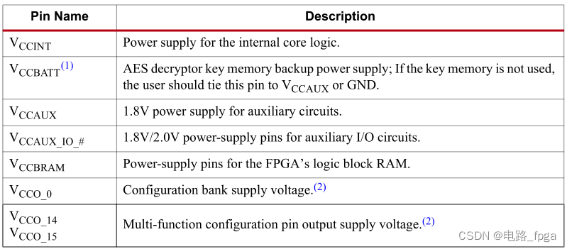 谁说配置难？这篇文章让你轻松掌握xilinx 7系列FPGA配置技巧_xilinx pudc管脚-CSDN博客