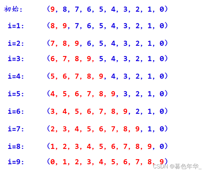 【数据结构和算法笔记】插入排序（直接插入排序，折半插入排序，希尔排序）数据结构算法直接插入排序折半插入排序 Csdn博客