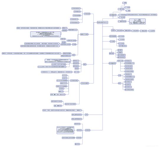 python必考题答案,python考什么题_python 里matrix[i][j] = i * 3 + j-CSDN博客