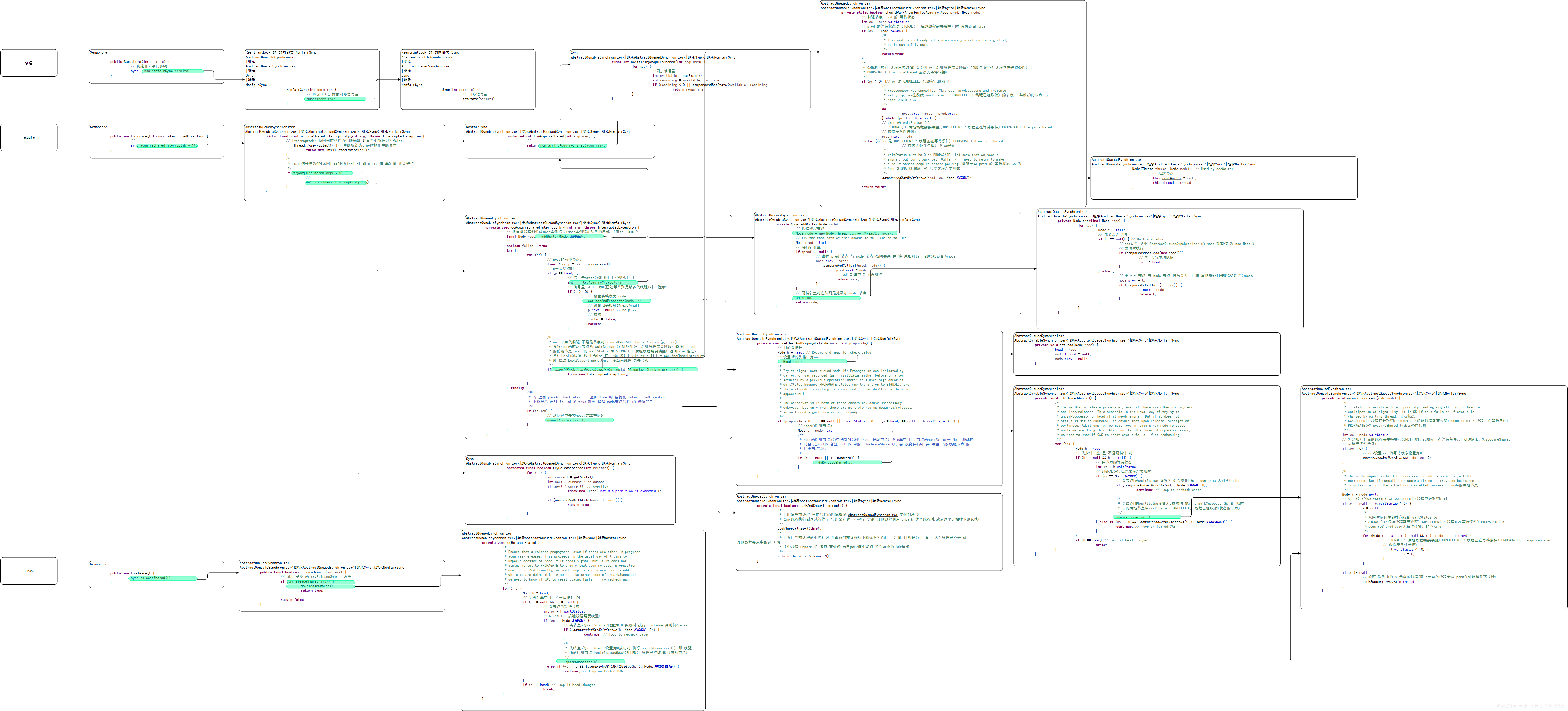 Semaphore-acquire-release源码图解_semaphore.release()源码-CSDN博客