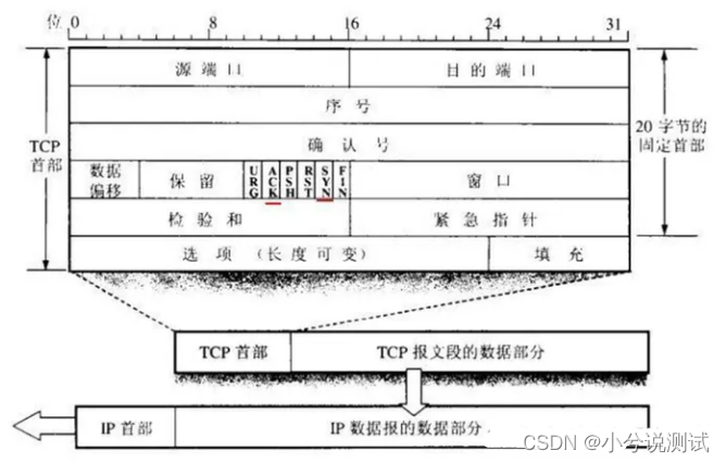 接口测试丨http与https get、post session、cookie、token_post get ssl-CSDN博客