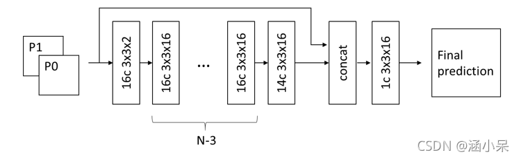 基于深度学习的帧间预测技术_bvi-dvc-CSDN博客
