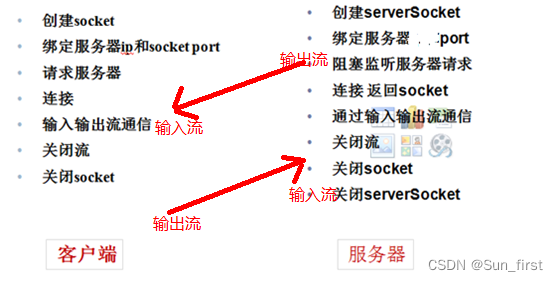 TCP网络通信_java tcp demo-CSDN博客