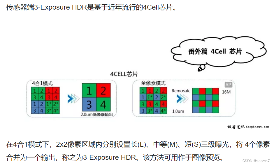 sensor HDR技术解析：从拍照到实时预览-CSDN博客