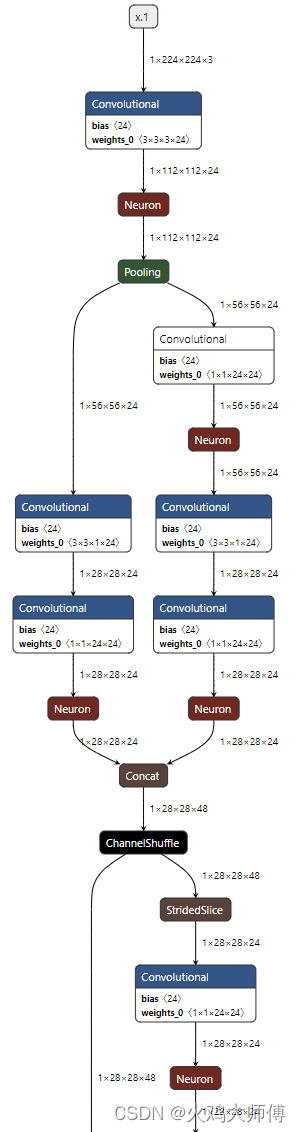 【深度学习部署】Ubuntu配置SNPE 1.68 SDK环境，部署ShuffleNetV2模型_snpe sdk-CSDN博客