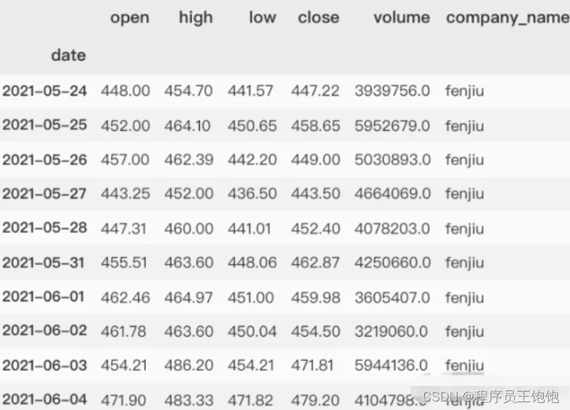 如何用python主抓取股市数据并分析？_python_程序员王饱饱-魔乐社区