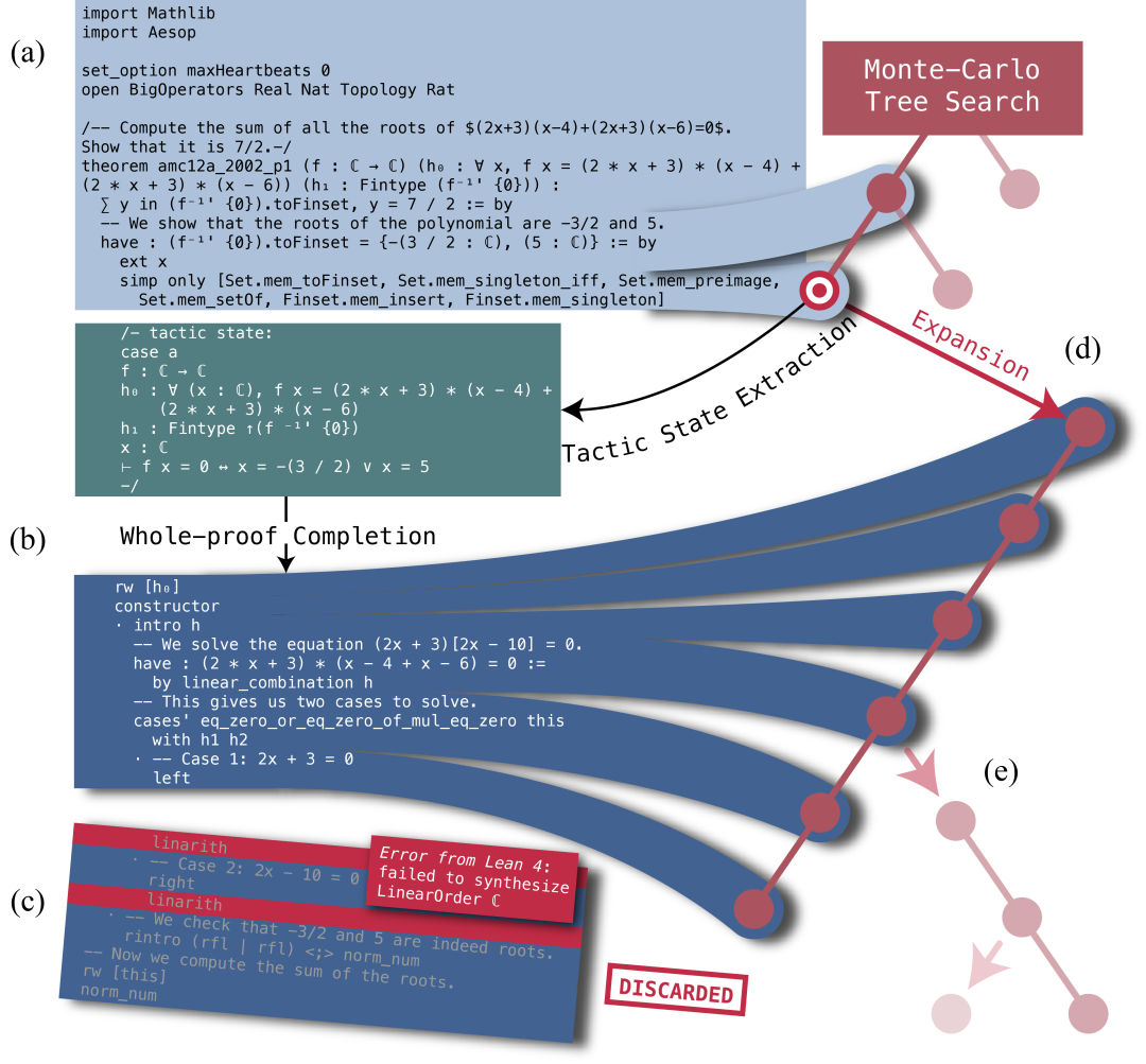 程序 · 杂谈 | DeepSeek发布最强开源数学定理证明模型_deepseek-prover-CSDN博客
