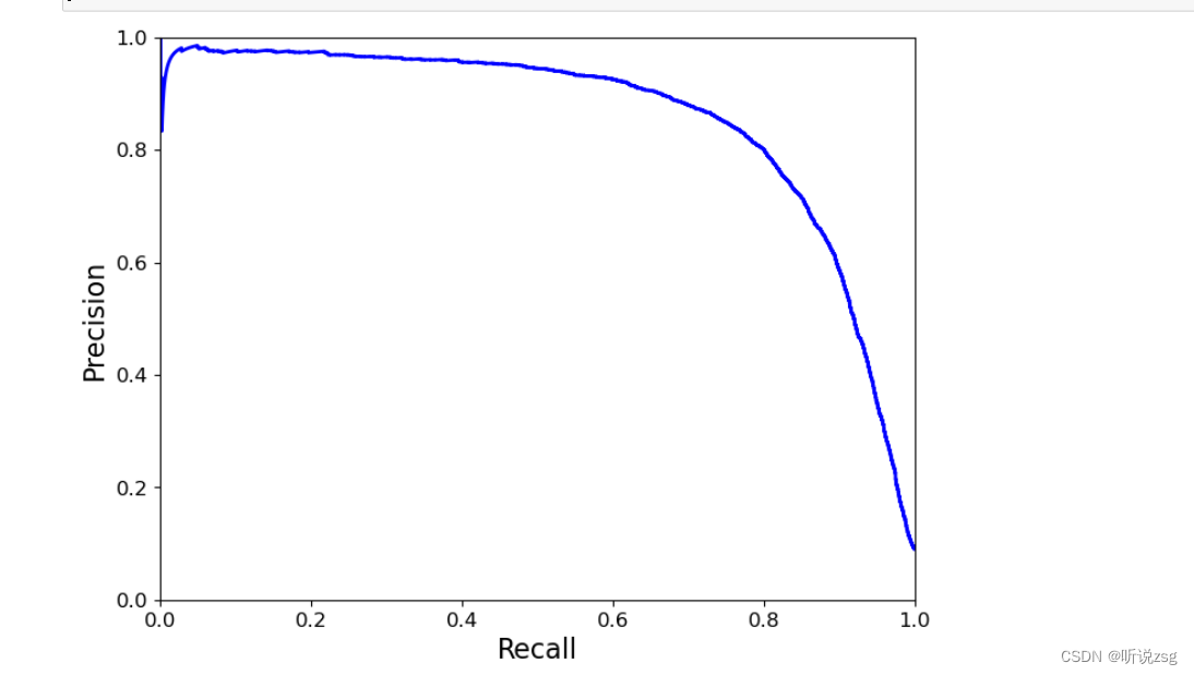 目标检测 coco评价标准,以及mAP计算_cocoapi计算ap area字段-CSDN博客