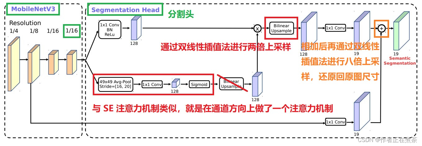 【霹雳吧啦】手把手带你入门语义分割9：LR-ASPP 网络模型_lraspp-CSDN博客