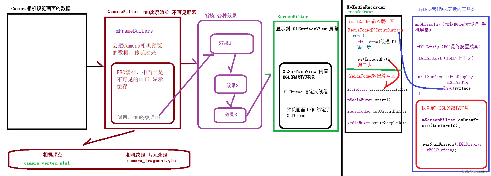 NDK OpenGL仿抖音极快极慢录制特效视频_android 仿抖音视频录制-CSDN博客