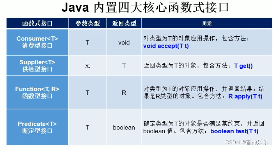 Java8新特性——lambda表达式、函数式接口、方法引用、Stream API与Optional类_java 新特性方法引用-CSDN博客