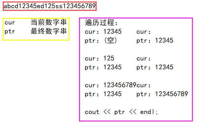 【每日训练】字符串中找出连续最长的数字串andand数组中出现次数超过一半的数字字符串中连续最长数字串 Csdn博客