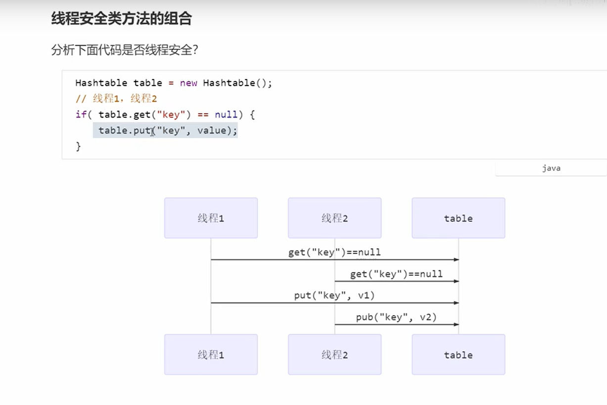 Java并发编程实战指南-CSDN博客