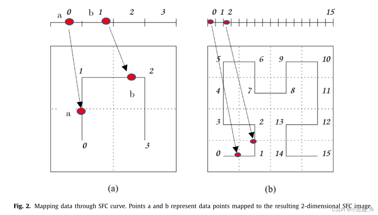 paper—Image-based malware classification hybrid framework based on space-filling curves_malimg ...