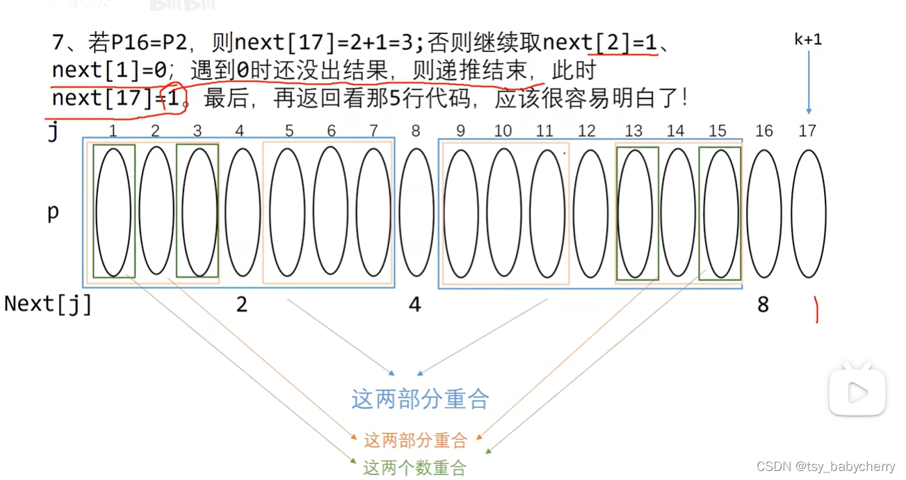 算法训练营打卡Day9 | 28. 实现 strStr() 459.重复的子字符串字符串总结-CSDN博客
