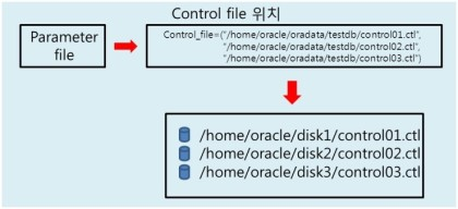 oracle control01.ctl文件，为什么会不存在-CSDN博客