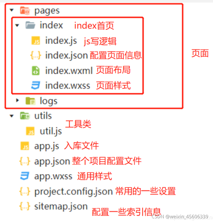 微信小程序登录授权开发_(method) wechatminiprogram.wx.getuserprofile