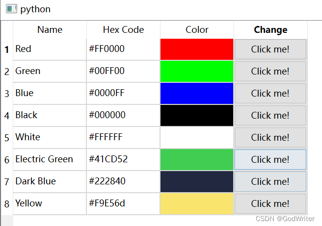 PySide6 Tutorials （一）表格小部件魔改_pyside6 表格-CSDN博客