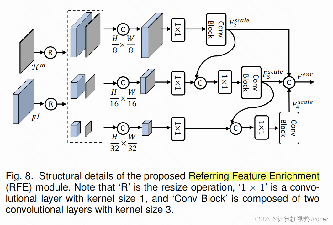 [读论文]Referring Camouflaged Object Detection_modulenotfounderror: no ...
