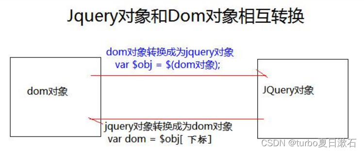 JavaWeb—jQuery(1)知识篇_jq是什么意思啊java-CSDN博客