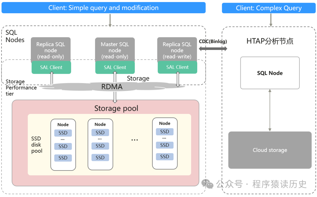 干货！7000字深度刨析 HTAP 技术架构、关键技术和国内主流产品-CSDN博客