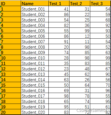 【Python】Excel操作--panda、matplotlib、Jupyter Notebook_用jupter notebook 根据excel的数据画折线图-CSDN博客