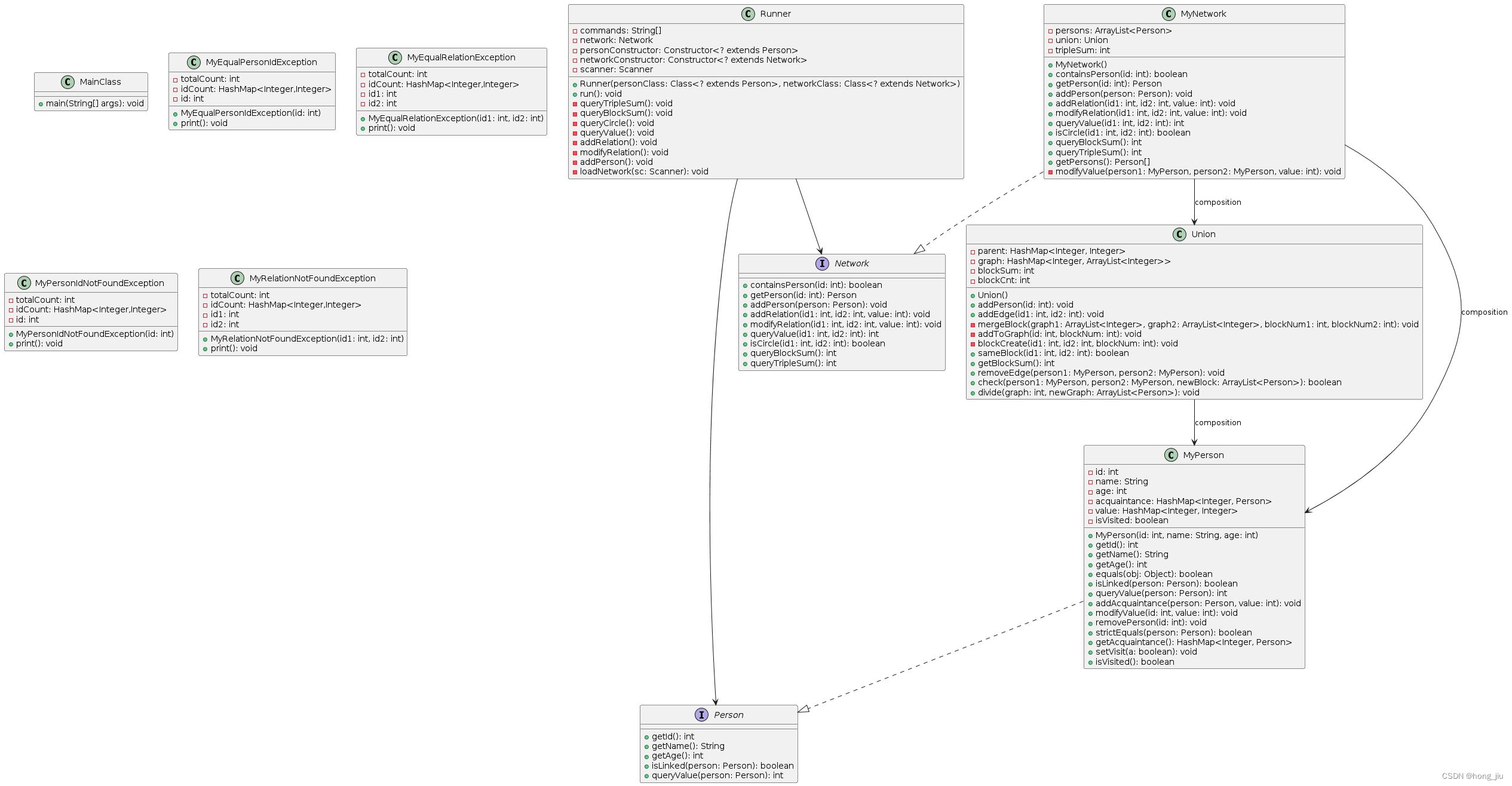 BUAA UNIT3 JML_querybestacquaintance-CSDN博客