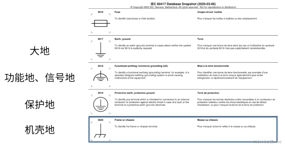 IC ATE集成电路测试学习——GND，AGND和DGND_agnd和gnd-CSDN博客
