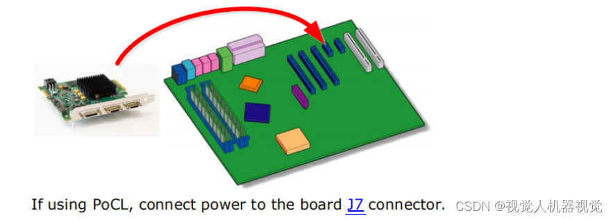 线扫相机DALSA--常见问题六：PoCL供电设置-CSDN博客