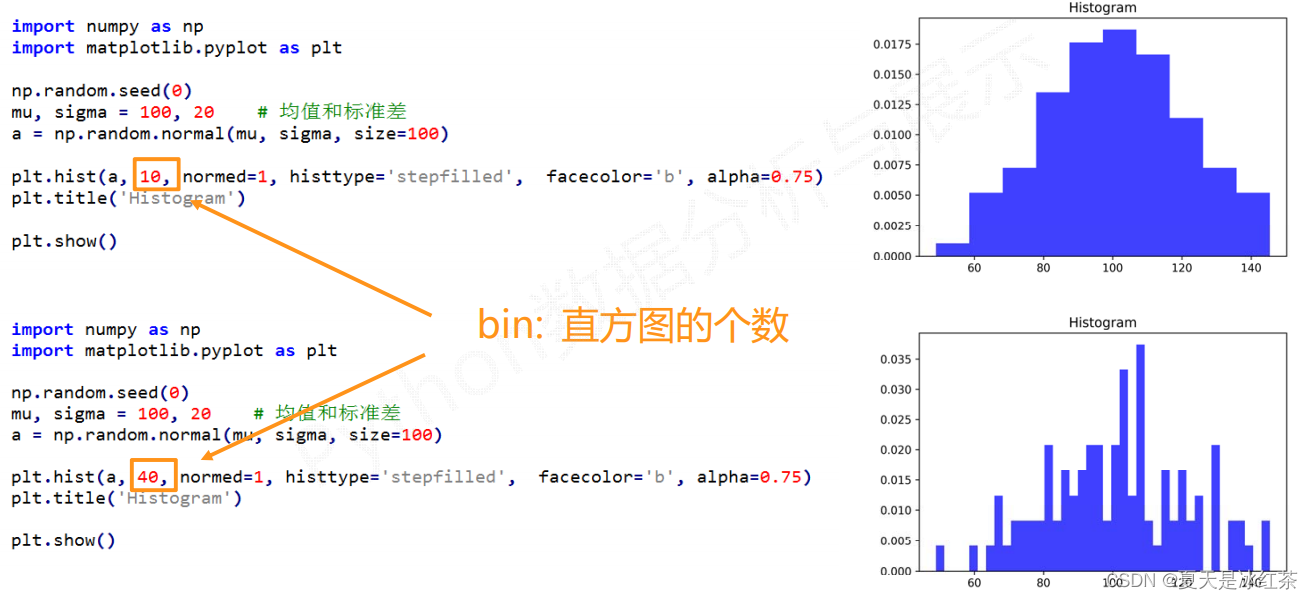 数据分析:单元5 Matplotlib基础绘图函数示例matplotlib作图题 Csdn博客