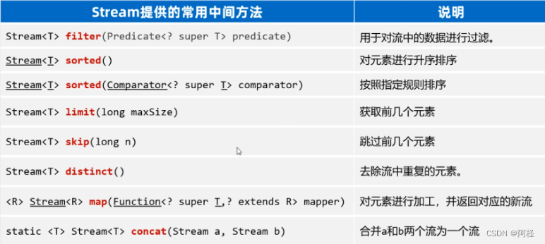 JDK8新特性（Stream流）_jdk8流操作特性学习-CSDN博客