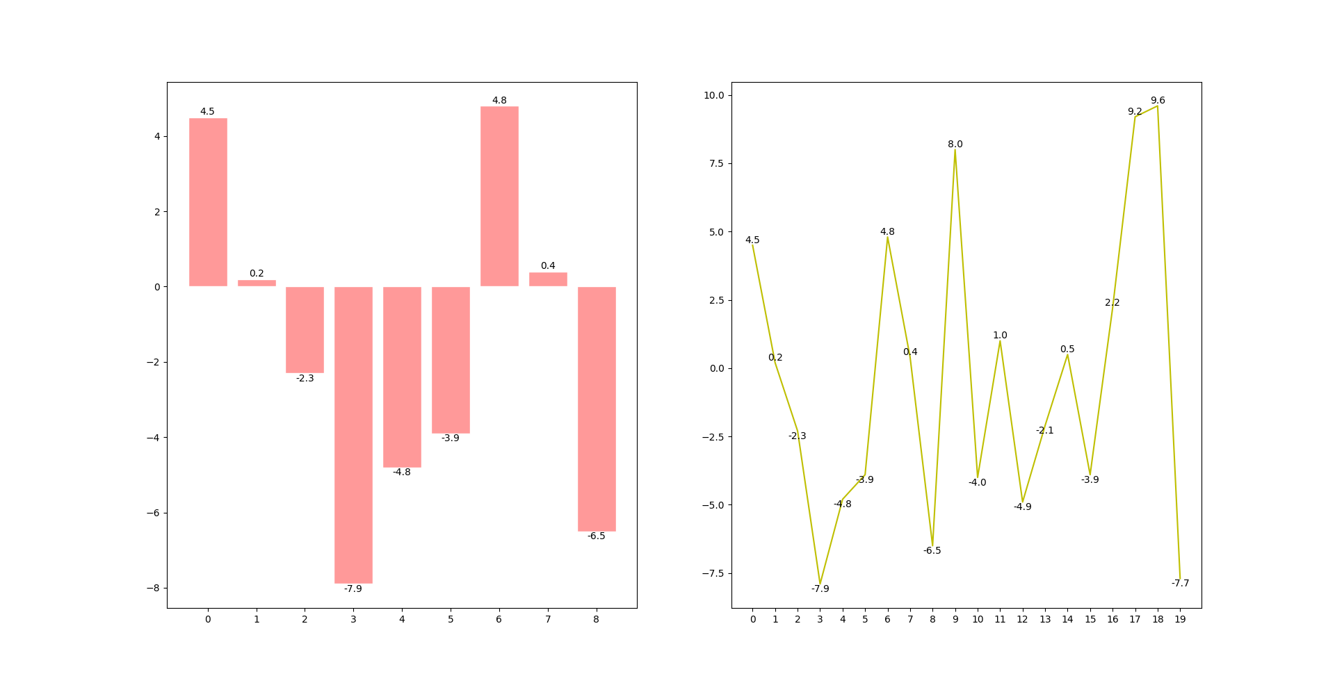 Python使用matplotlib从txt文本中读取数据并绘制直方图和折线图matplot Txt Csdn博客