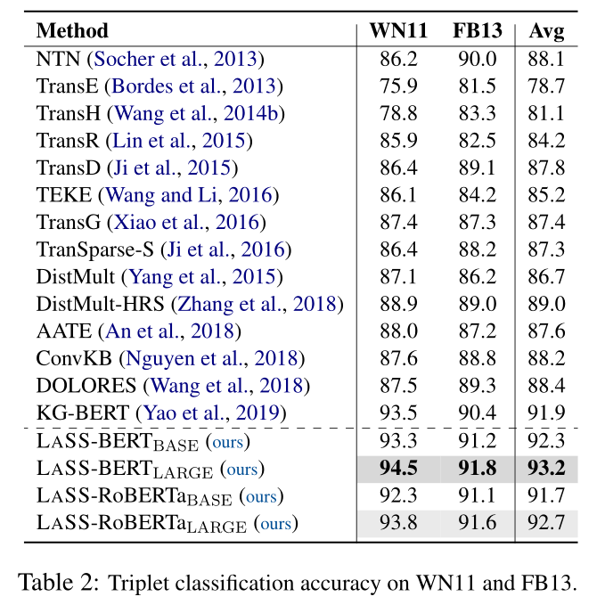 LASS: Joint Language Semantic and Structure Embedding for Knowledge Graph Completion 论文解读-CSDN博客