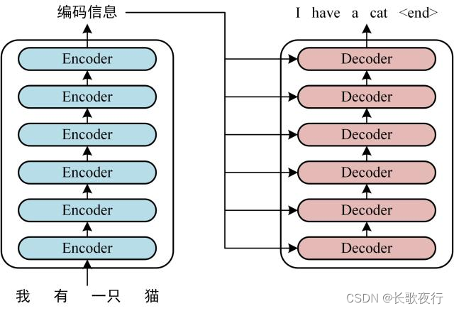Transformer, VIT, Swin-TR, DETR, SETR：深度解析网络结构与改进思路_detr swin transformer-CSDN博客