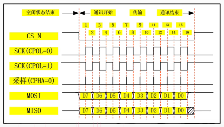 SPI控制Flash读写_spi flash-CSDN博客