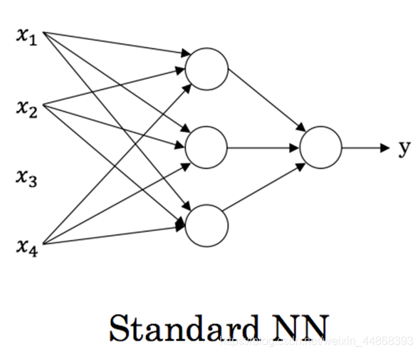 分别用numpy，pytorch实现两层前向神经网络前馈神经网络请分别用numpy和pytorch实现 Csdn博客