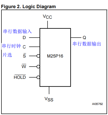 【FPGA】SPI-FLASH-M25P16手册解读-CSDN博客