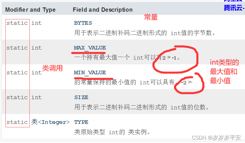 Java之API(上)：Integer_integer的api-CSDN博客