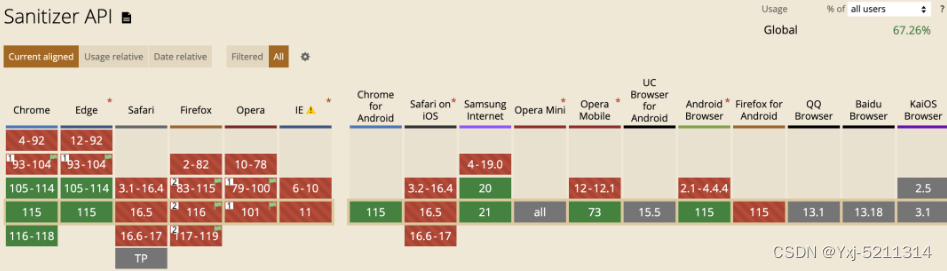 前端如何安全的渲染HTML字符串-CSDN博客
