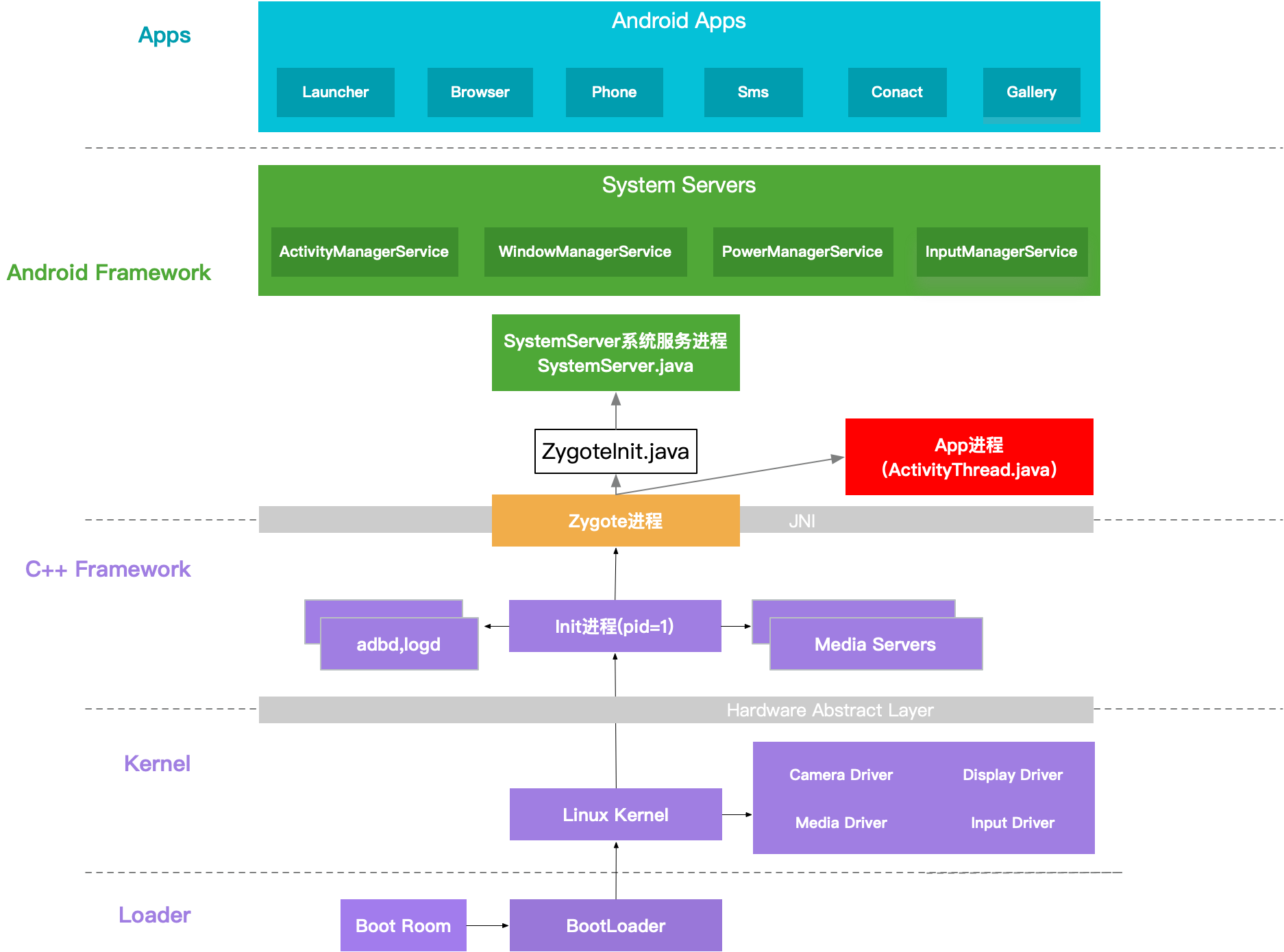 启动SystemServer的进程：启动各种系统服务_systemserver进程与pinnner service-CSDN博客
