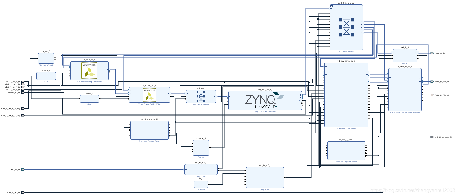 Hobbit玩转Zynq MPSoC系列之3：HDMI输入+DP显示_zynq dp显示-CSDN博客