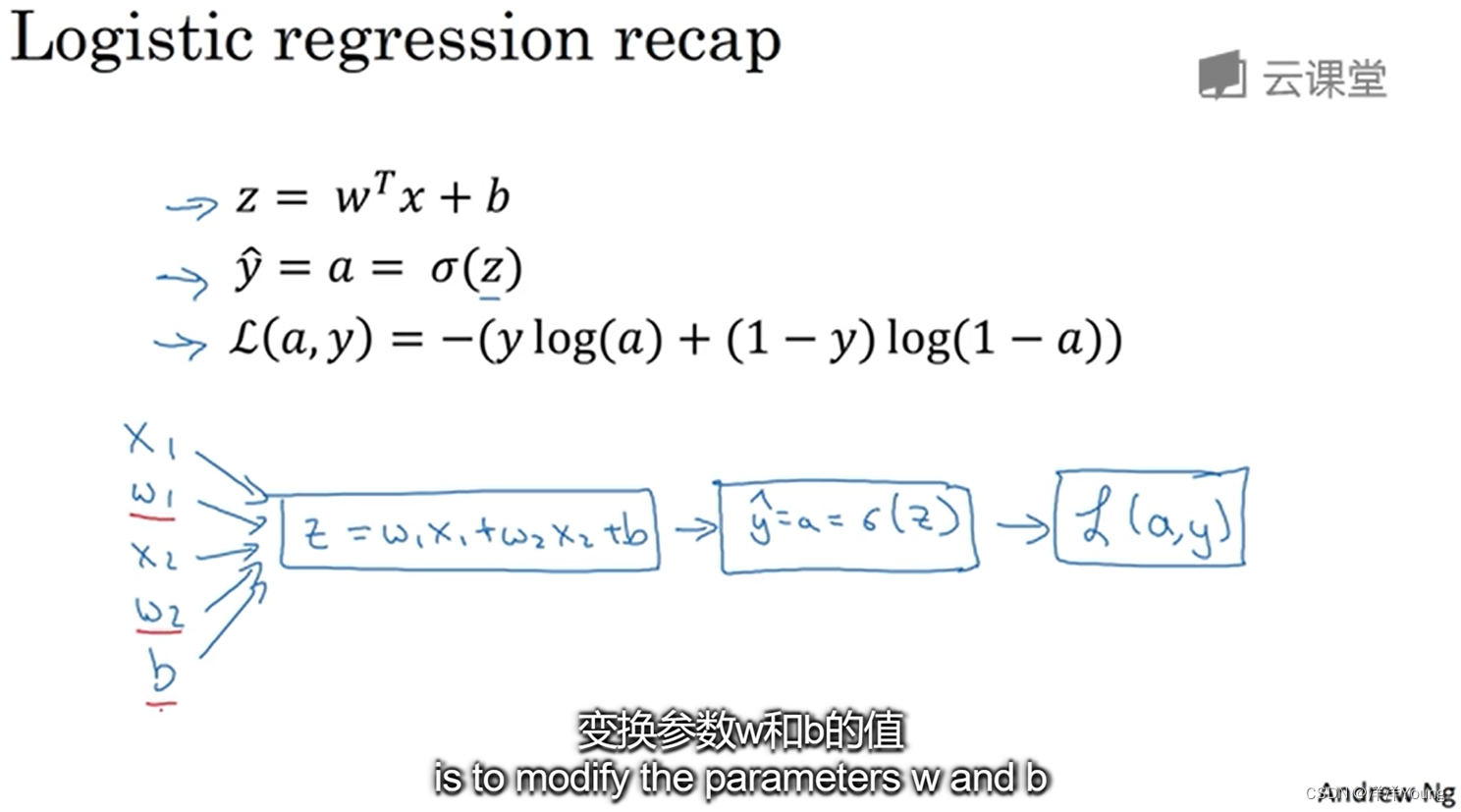 【深度学习笔记】Logistic 模型求解_logistic模型的初值怎么算-CSDN博客