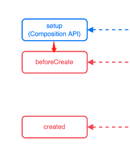 vue3生命周期_vue中设置全局变量map为什么别的组件只有放在onmounted才能拿到-CSDN博客